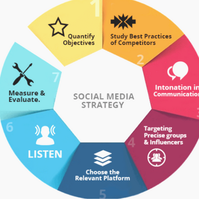 What is SMMA? - The Ultimate Guide to Launch and Grow Agency