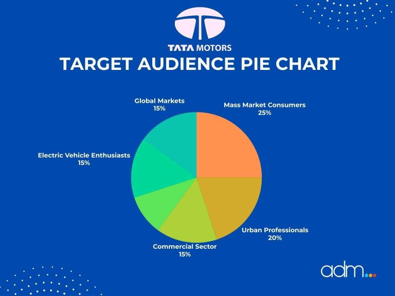 In-Depth Case Study on Tata Motor Marketing Strategies
