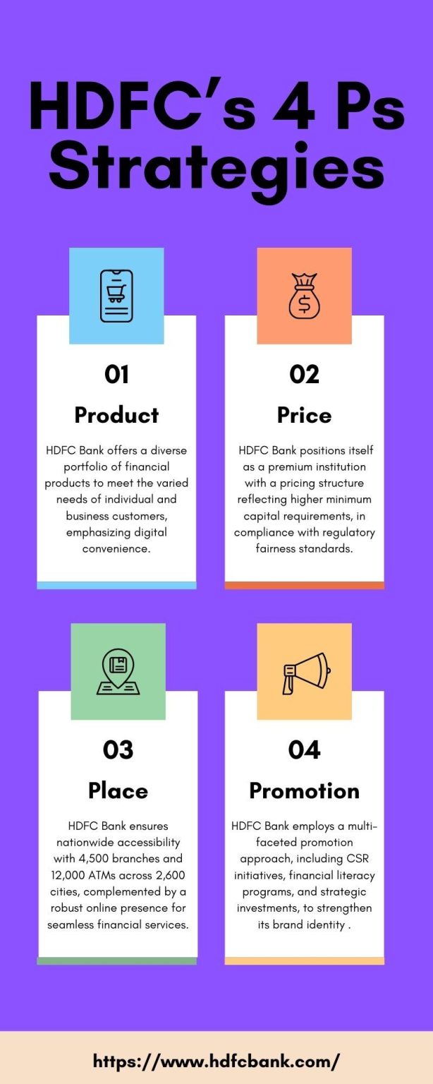 HDFC's Digital Marketing Strategies : A Brief Study