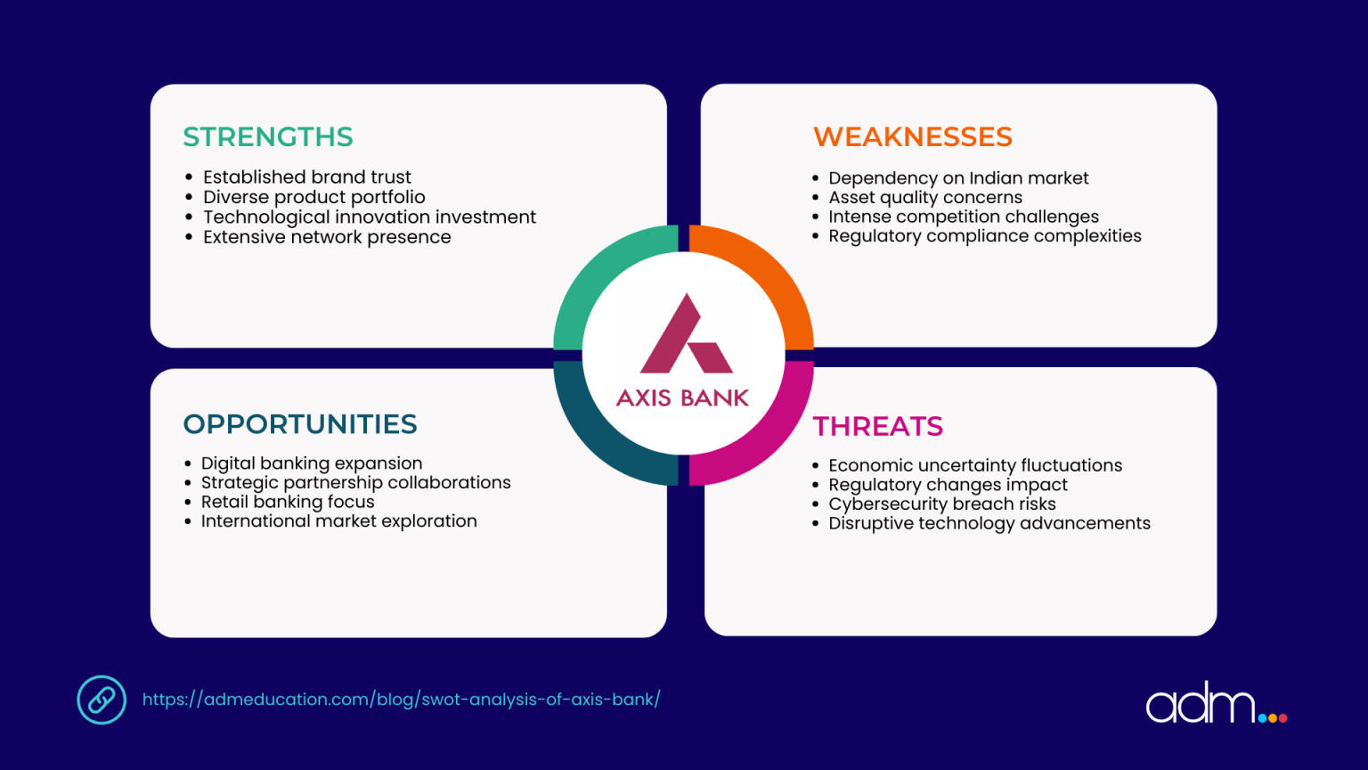 Comprehensive Swot Analysis Of Axis Bank 