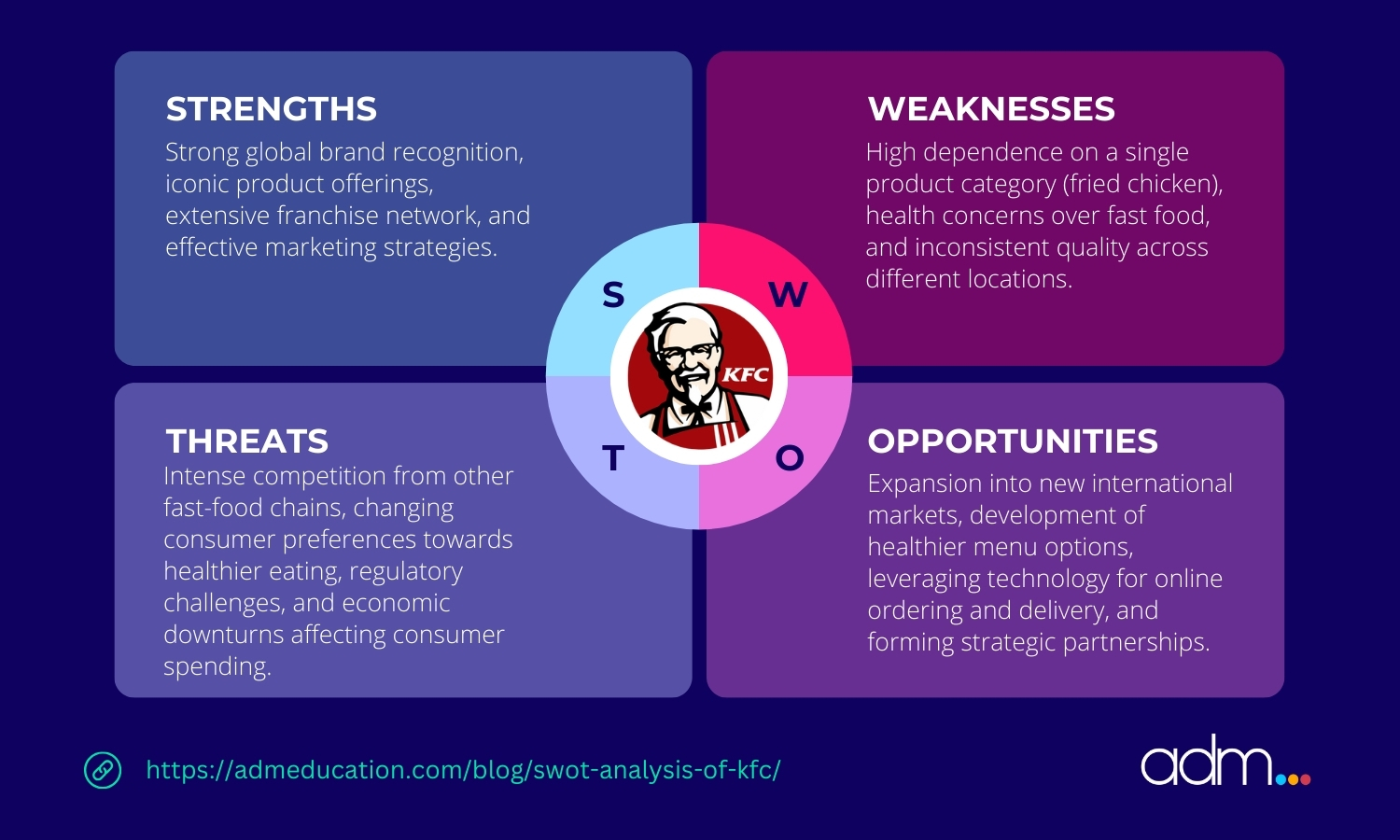 Detailed SWOT Analysis of KFC in 2025
